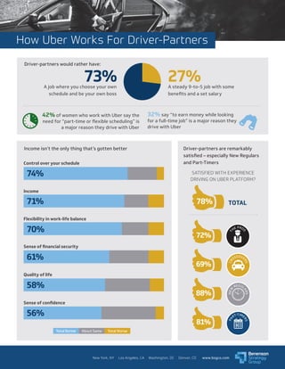 uber driver earning report | PDF