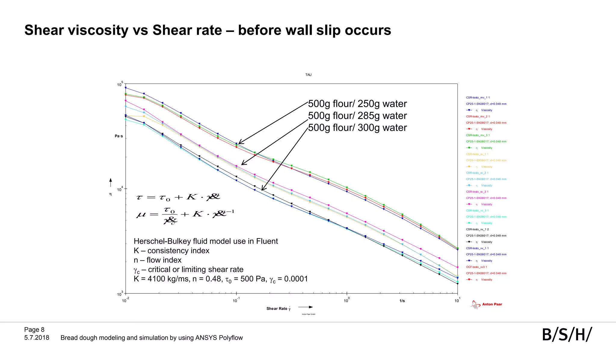 The bread dough modeling and simulation by using ANSYS Polyflow | PDF