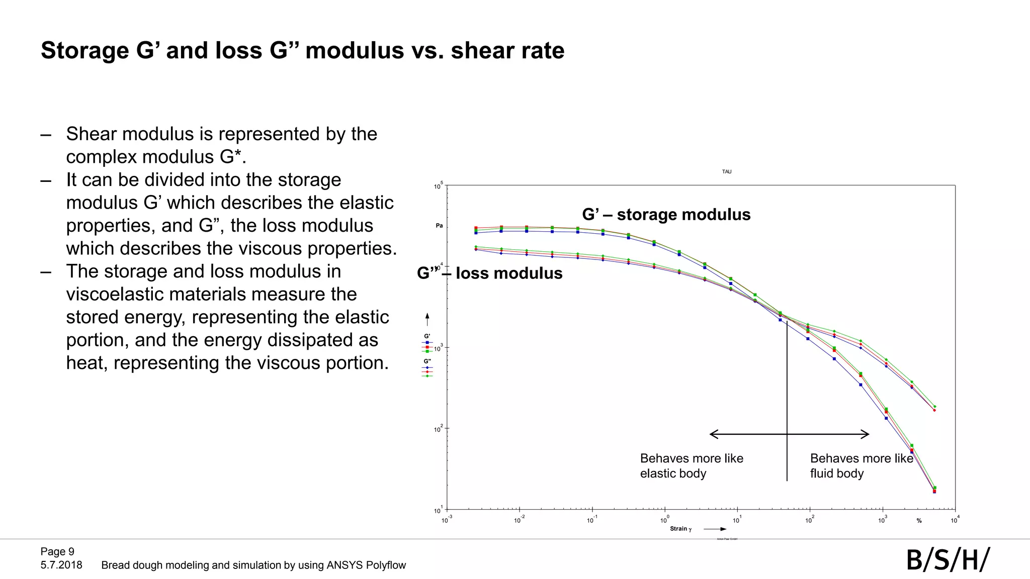 The bread dough modeling and simulation by using ANSYS Polyflow | PDF