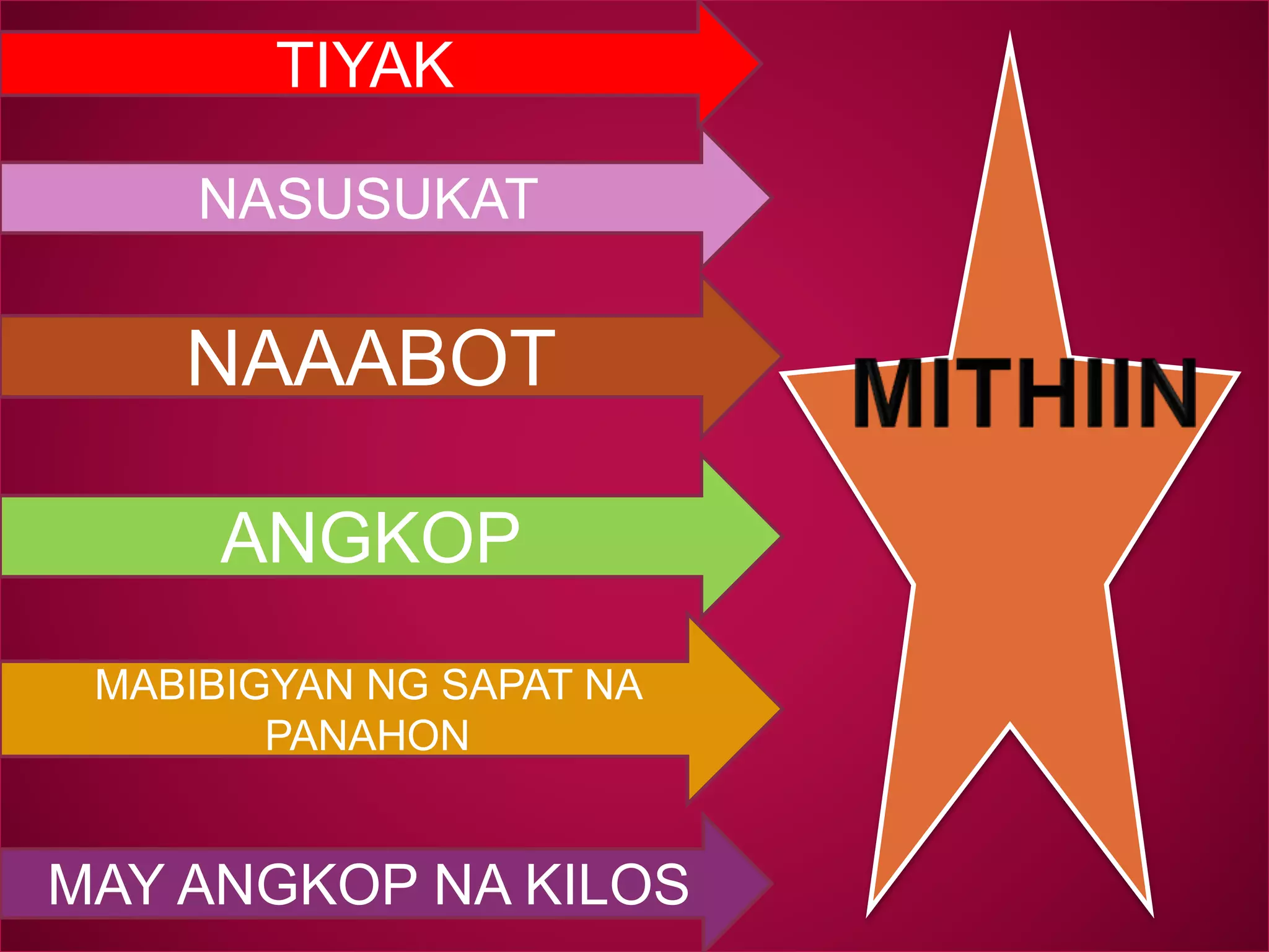 ESP 7 PANGARAP AT MITHIIN! | PPTX