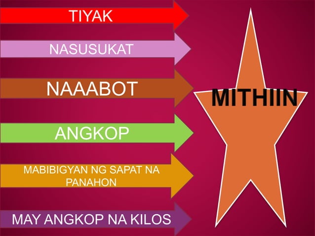 ESP 7 PANGARAP AT MITHIIN! | PPTX