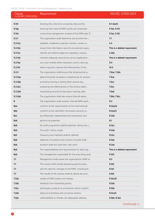 Bsi iso27001-mapping-guide | PDF