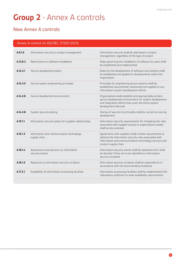 Bsi iso27001-mapping-guide | PDF