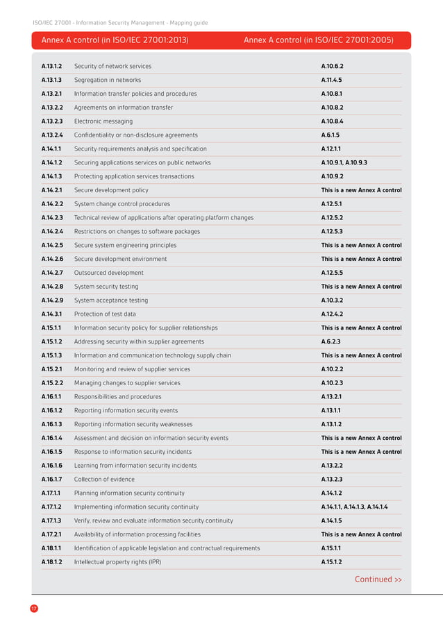 Bsi iso27001-mapping-guide | PDF