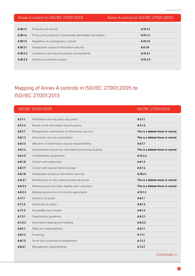 Bsi iso27001-mapping-guide | PDF