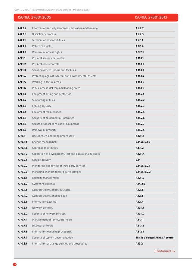 Bsi iso27001-mapping-guide | PDF