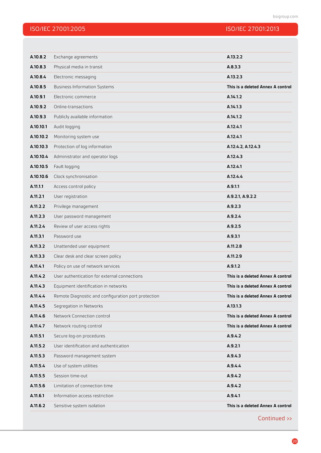 Bsi iso27001-mapping-guide | PDF