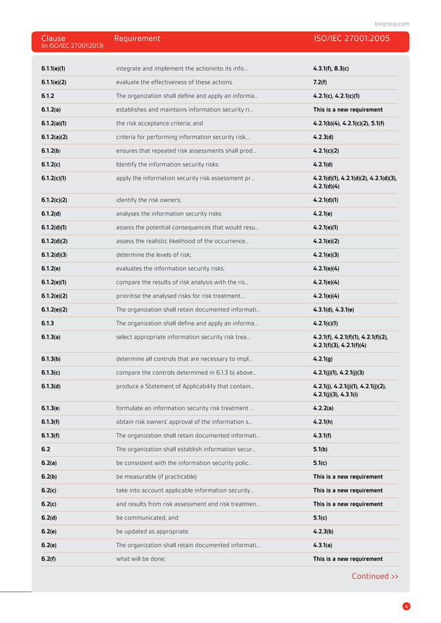 Bsi iso27001-mapping-guide | PDF