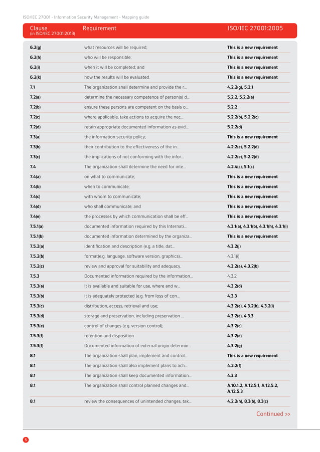 Bsi iso27001-mapping-guide | PDF