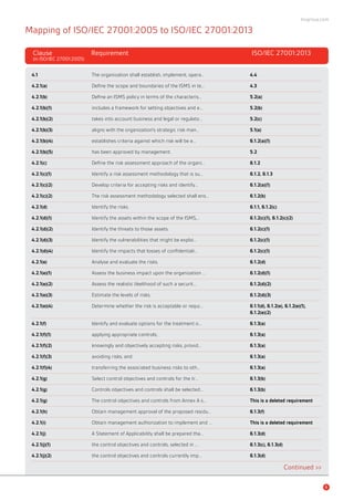 Bsi iso27001-mapping-guide | PDF