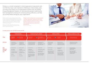 Bsi iso50001-product-guide-uk-en | PDF