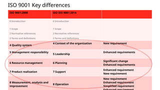 BSI-Revisions-ISO9001-Explaining-Key-Changes.pptx
