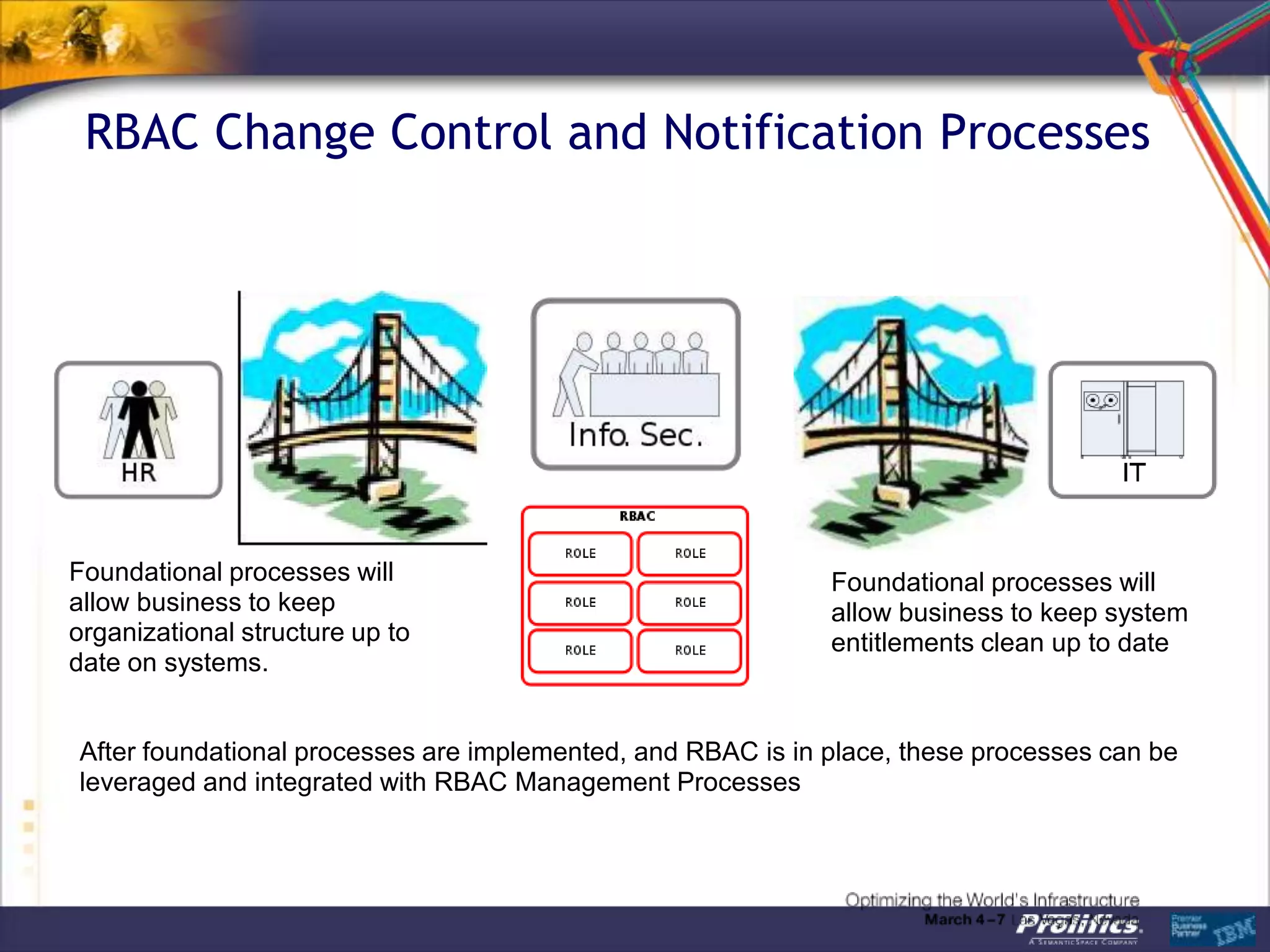 Role Discovery and RBAC Design: A Case Study with IBM Role and Policy ...