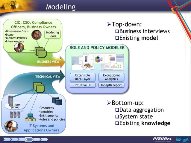 Role Discovery and RBAC Design: A Case Study with IBM Role and Policy ...