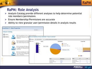 Role Discovery and RBAC Design: A Case Study with IBM Role and Policy ...