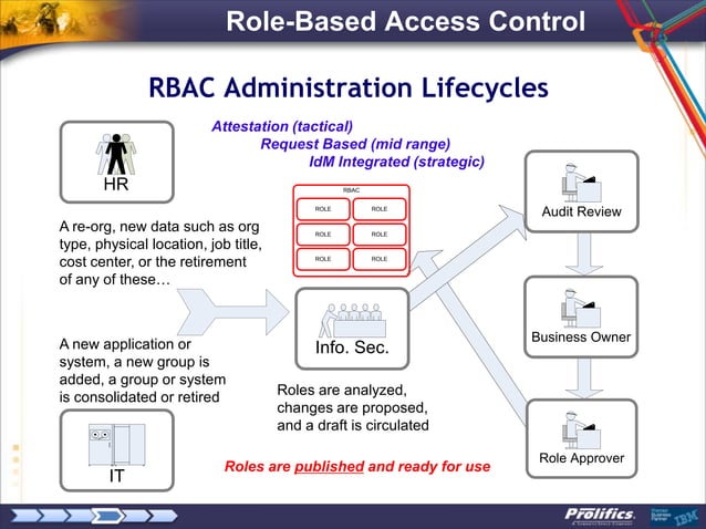 Role Discovery and RBAC Design: A Case Study with IBM Role and Policy Modeler | PPT