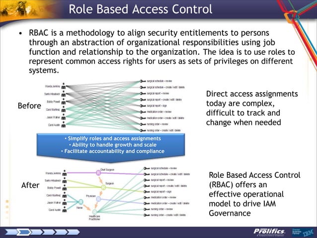Role Discovery and RBAC Design: A Case Study with IBM Role and Policy ...