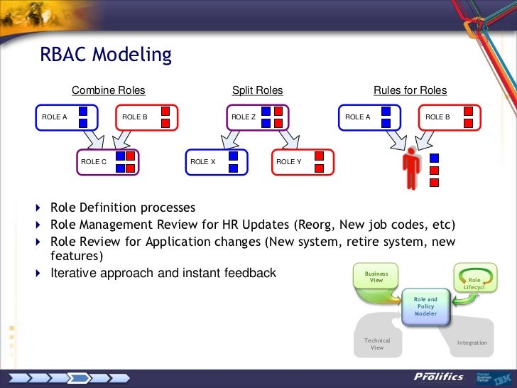 Role Discovery and RBAC Design: A Case Study with IBM Role and Policy…