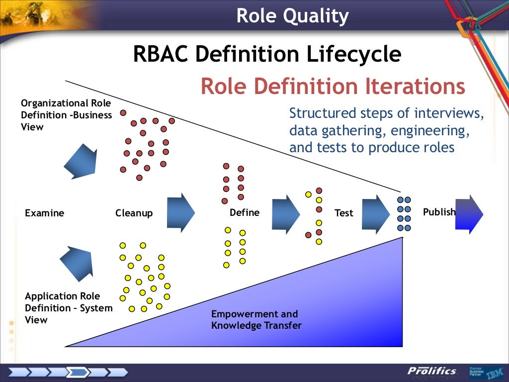 Role Discovery and RBAC Design: A Case Study with IBM Role and Policy…