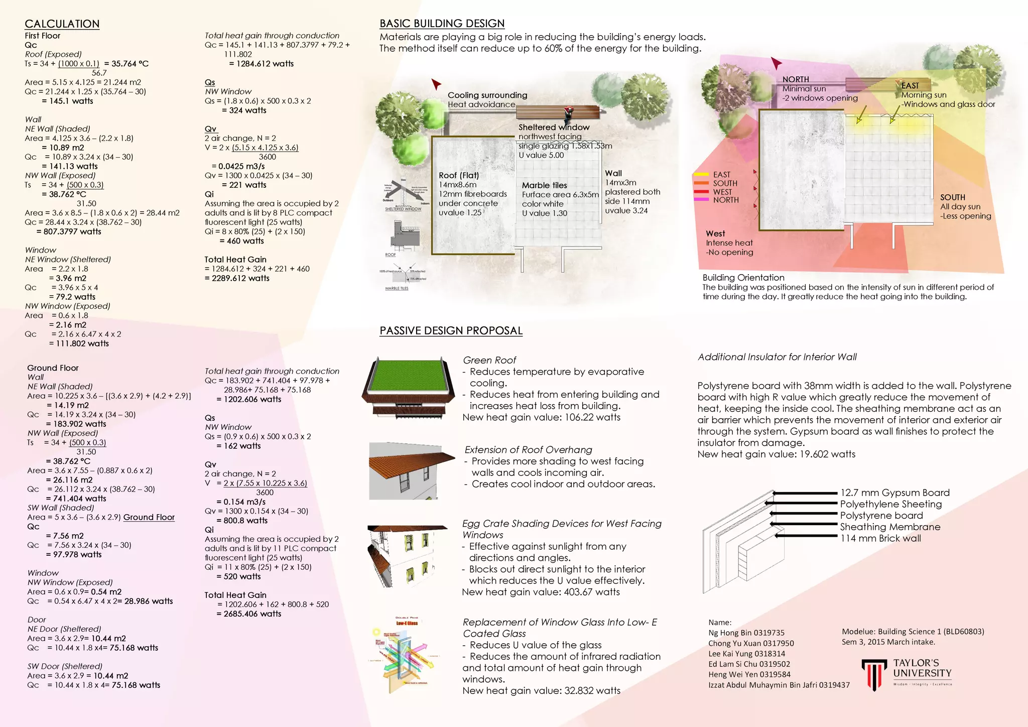 Bsic board2 1final | PDF