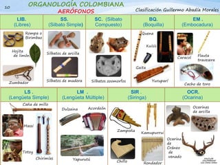 FOLCLOR COLOMBIANO - INSTRUMENTOS TÍPICOS - copia.pptx