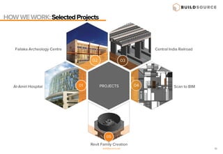 Build Source-Company_Profile | PDF | Business | Business and Finance