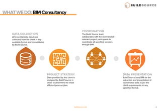 Build Source-Company_Profile | PDF