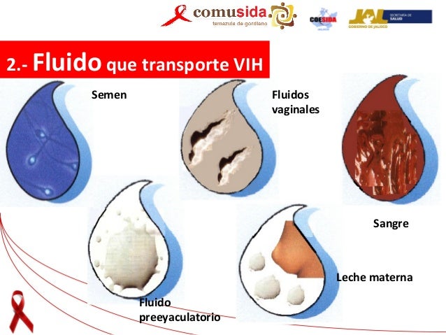 Información Básica VIH/sida y otras ITS.