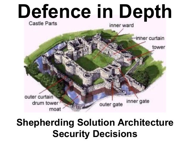 Defence in Depth Architectural Decisions