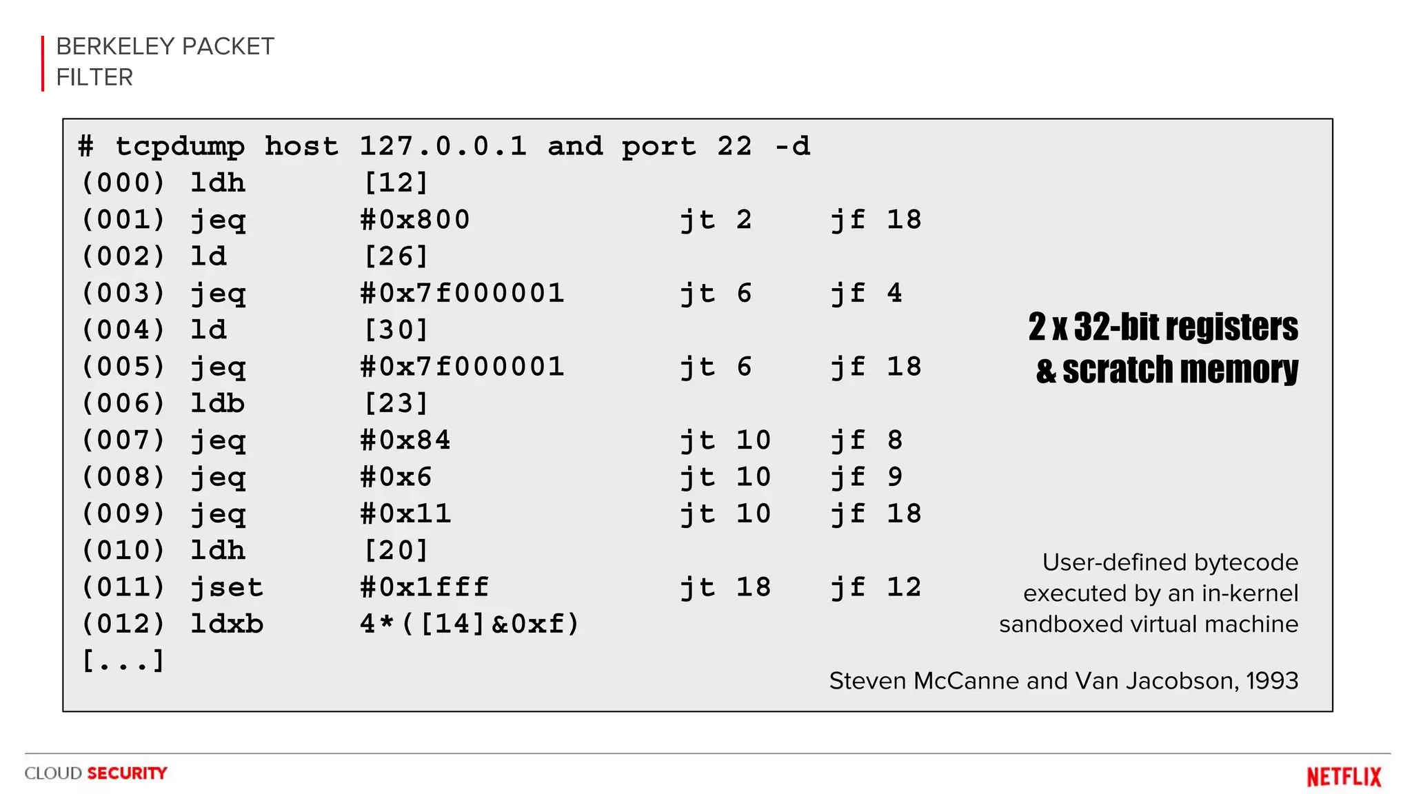 Security Monitoring with eBPF | PPT