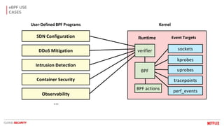 Security Monitoring with eBPF | PPT