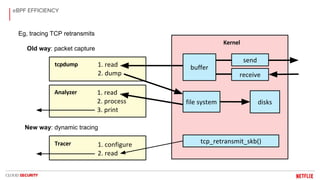 Security Monitoring with eBPF | PPT
