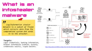Trends and Main Threats - Infostealers in Latam | PPT