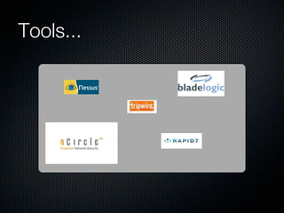 Configuration Auditing | KEY | Operating Systems | Computer Software and Applications