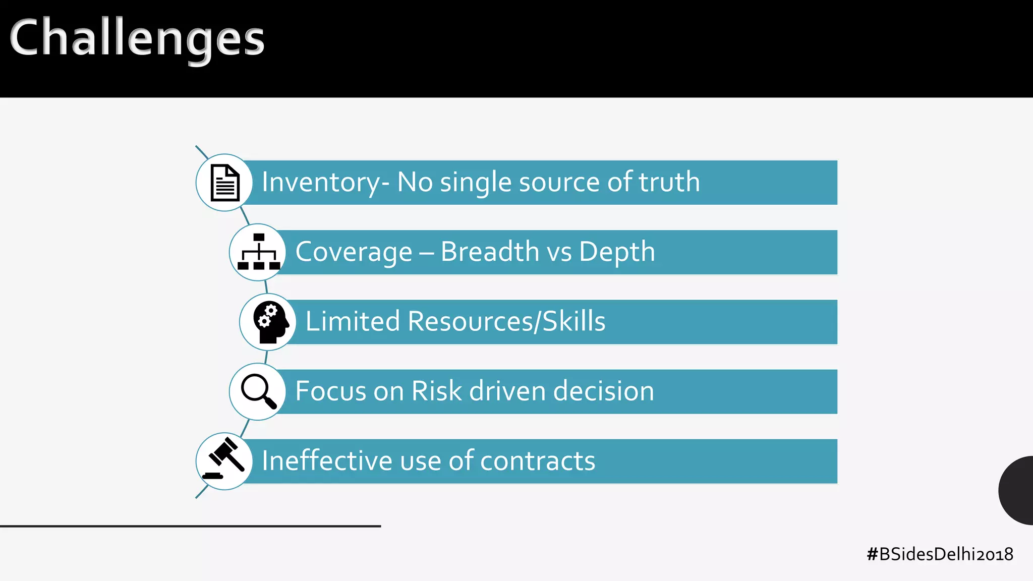 BSides Delhi 2018: Securing Supply Chain- A Risk Based Assessment ...