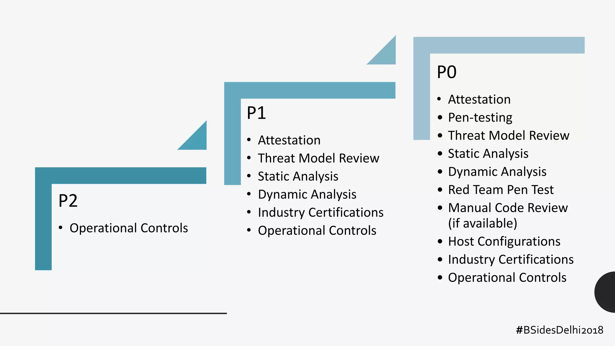 BSides Delhi 2018: Securing Supply Chain- A Risk Based Assessment ...