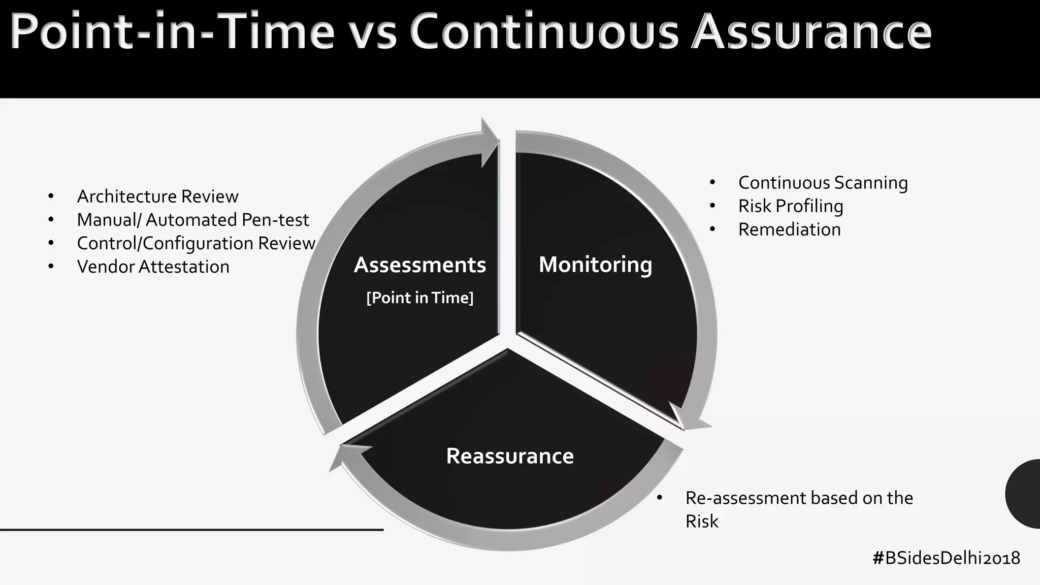 BSides Delhi 2018: Securing Supply Chain- A Risk Based Assessment ...