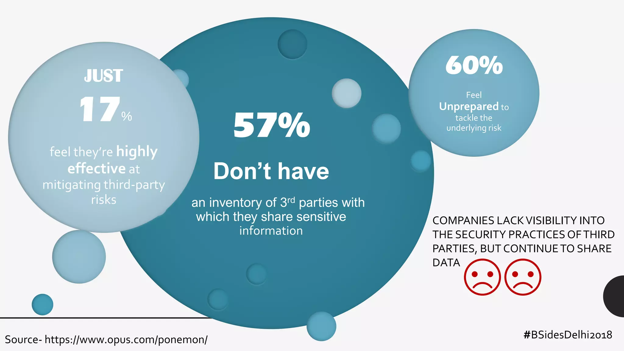 BSides Delhi 2018: Securing Supply Chain- A Risk Based Assessment ...