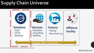 BSides Delhi 2018: Securing Supply Chain- A Risk Based Assessment ...