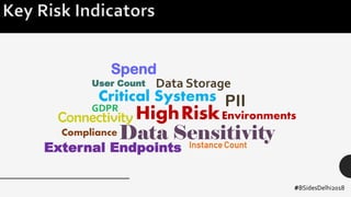 BSides Delhi 2018: Securing Supply Chain- A Risk Based Assessment ...