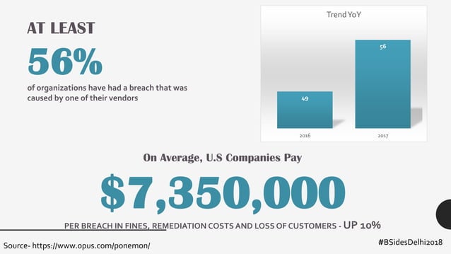 BSides Delhi 2018: Securing Supply Chain- A Risk Based Assessment ...