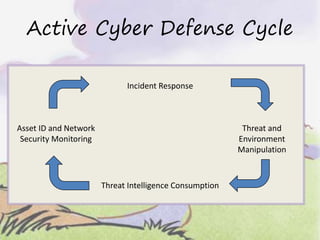 BSides Huntsville Keynote - Active Cyber Defense Cycle | PPT