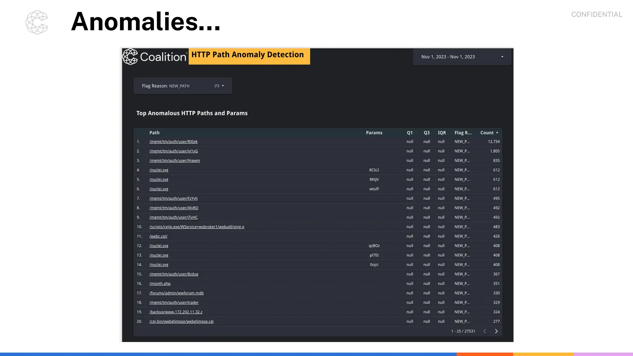 BSides Lisbon 2023 - AI in Cybersecurity.pdf