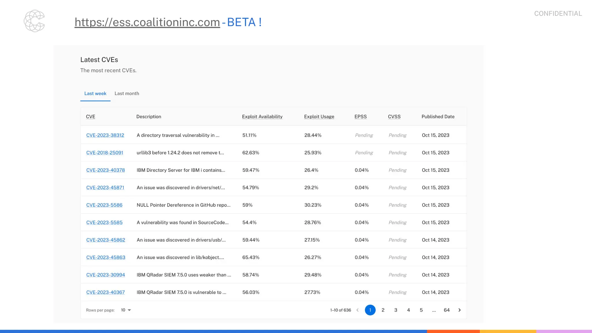 BSides Lisbon 2023 - AI in Cybersecurity.pdf