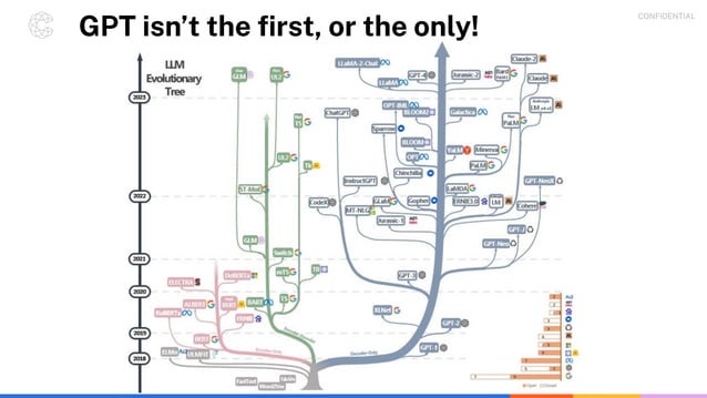 BSides Lisbon 2023 - AI in Cybersecurity.pdf