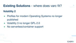 BSides London 2022 - Introducing varc_ Volatile Artifact Collector (2).pdf