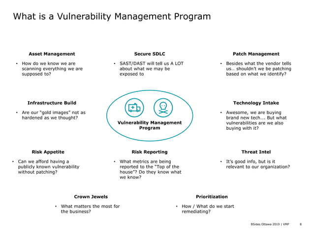 Vulnerability Management Program | PDF