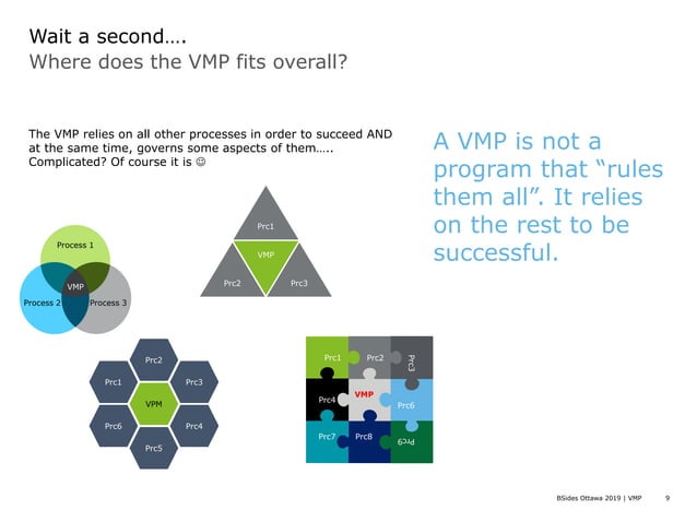 Vulnerability Management Program | PDF