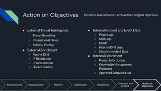 Cyber Threat Intelligence - It's not just about the feeds | PDF