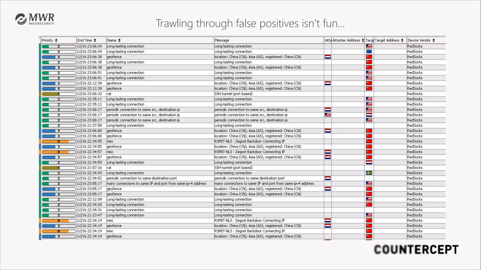 BSides London 2018 - Solving Threat Detection | PPT | Free Download